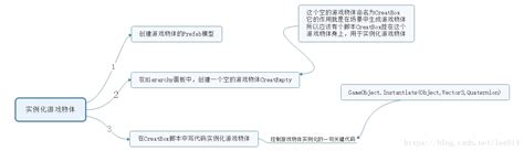 Unity中实例化游戏物体和销毁游戏物体unity销毁物体 Csdn博客 Unity中实例化游戏物体和销毁游戏物体unity销毁物体 Csdn博客