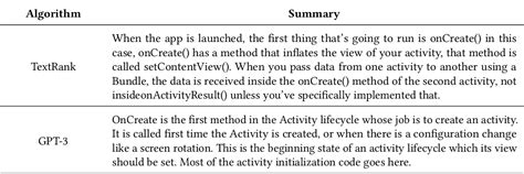 Table 1 From Towards Code Summarization Of Apis Using Nlp Techniques