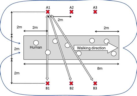 Experimental Environment Settings Download High Resolution Scientific Diagram
