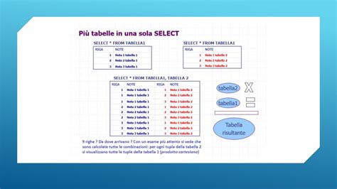 Sql Structured Query Language La Sintassi Esempio Esempio