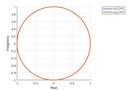 Visualizing Complex Functions — Stan Baek