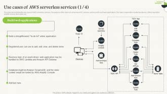 Serverless Computing Use Cases Of Aws Serverless Services PPT Template