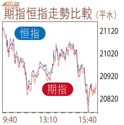 期指觀瀾跟勢追沽 目標20521 東方日報