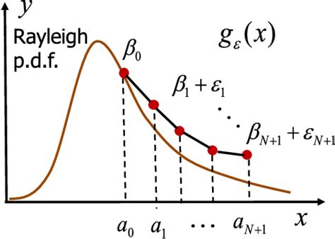 Figure 8 From Compander Design For OFDM PAPR Reduction Using Optimal