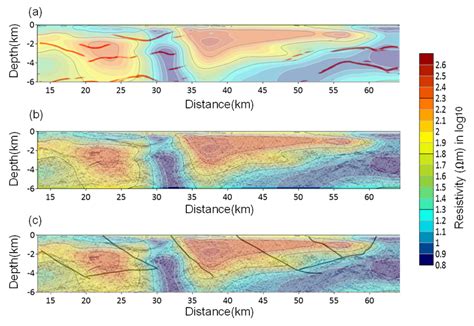 Comparison Of Inverted Model And A Seismic Reflectivity B