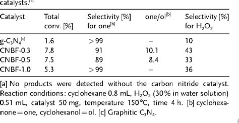 Cyclohexane Semantic Scholar