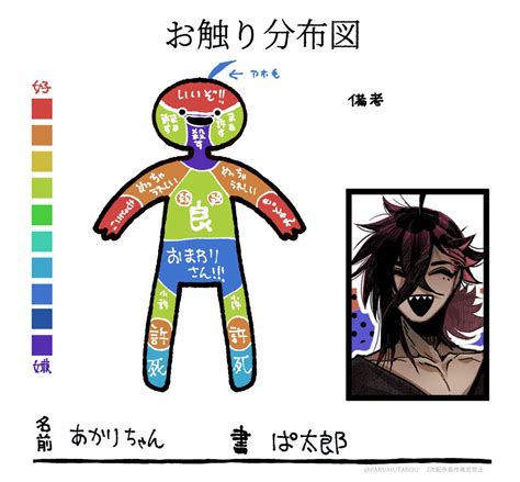 桐箱 多忙 on Twitter RT PARUMUTAROU 見たくて作ったおさわり分布図頼む皆 撫でていいとこ教えてくれ