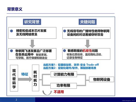论文阅读 物联网安全中动态轻量化数据 信道耦合加密数据精度 加密方案 轻量化 Csdn博客