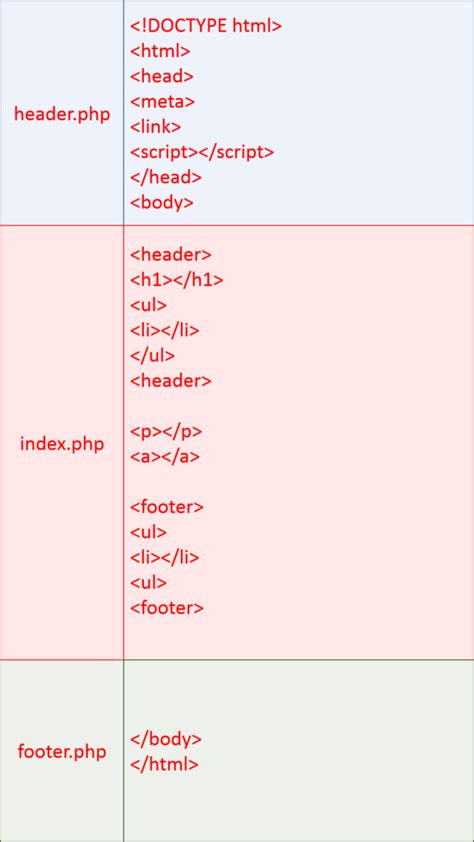 【php】requireでファイル読込【include、onceとの違い】 すんすけブログ
