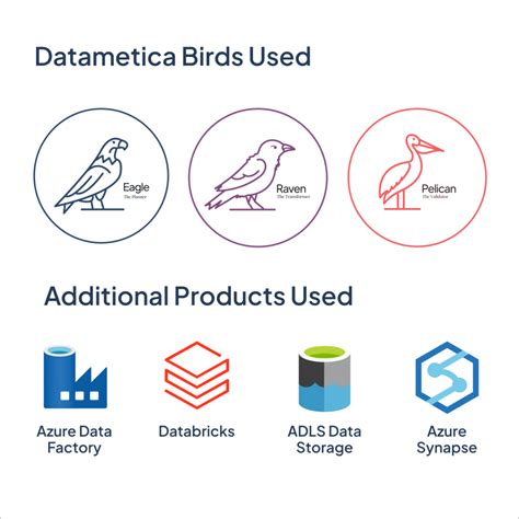 Onix Cuts Latency And Costs With Azure Databricks Move