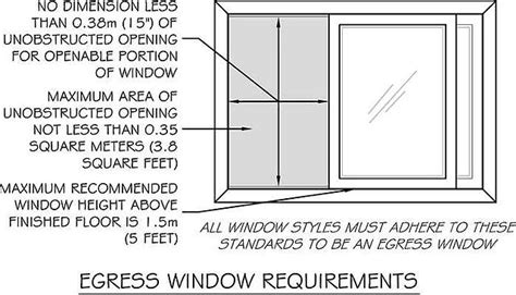 egress windows sizing and requirements explained 54 off