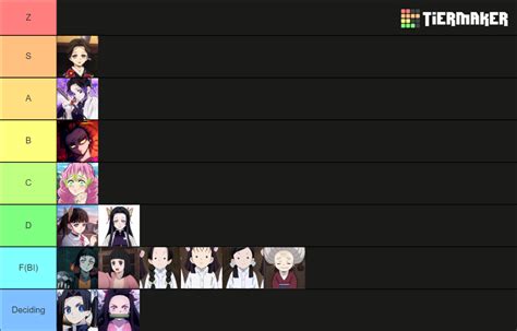 Demon Slayer Waifu Tier List Community Rankings Tiermaker