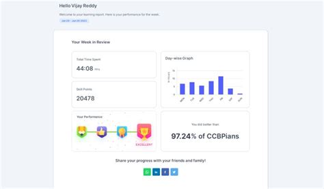 Vijay Reddy Patlolla On Linkedin Nxtwave Ccbp Rahulattuluri Coding Challenge Consistency…