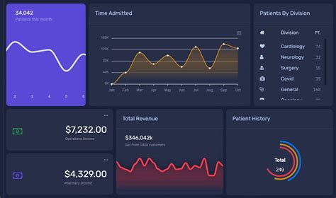 All About Bootstrap Admin Templates Premium Admin Template
