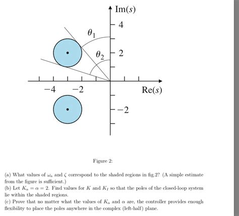 Suppose You Are To Design A Unity Feedback Controller Chegg