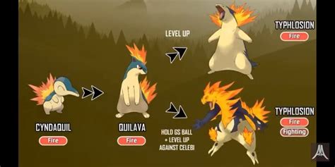 Fakémon Pokemon Rpg And Fusion Art