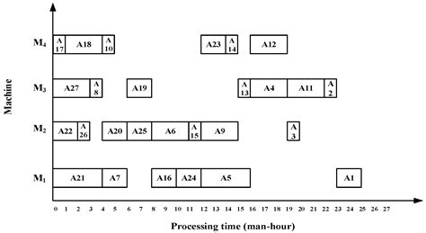 a heuristic integrated scheduling algorithm based on improved dijkstra