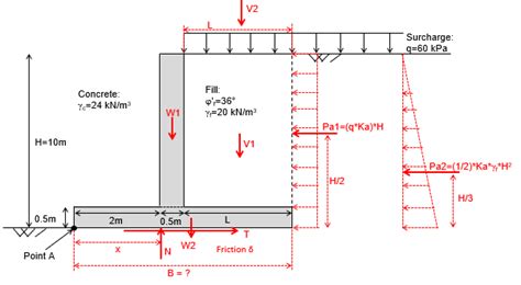 Problem 2 For The Retaining Wall Shown In Figure Chegg