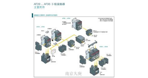 山东什么是abb接触器产品介绍 服务至上「南京久庚自动控制供应」 武汉 8684网