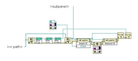 Weakly Typed To Strict Typed Vi Refnum Labview General Lava