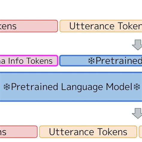 Architecture And Input Output Relation Of The Proposed Model All
