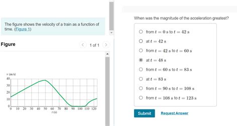 solved when was the magnitude of the acceleration greatest