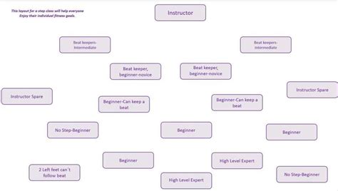 Step Class Layout Nq Wellness Step Class Layout Nq Wellness