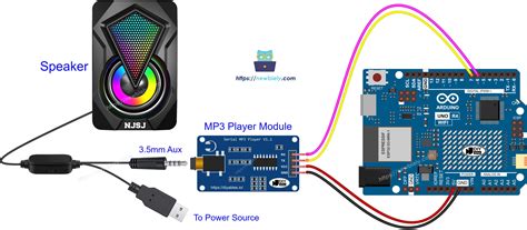 Arduino UNO R4 MP3 Player Arduino UNO R4 Tutorial
