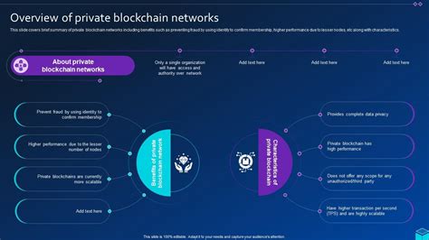 Overview Of Private Blockchain Networks Comprehensive Approach To