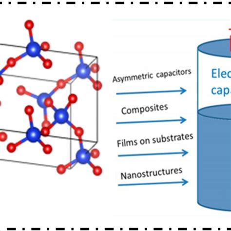 Schematic Presentation Of The Fabricated Symmetric Supercapacitor Download Scientific Diagram