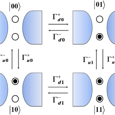 The Schematic Diagram Of A Parallel Coupled Double Quantum Dot System Download Scientific