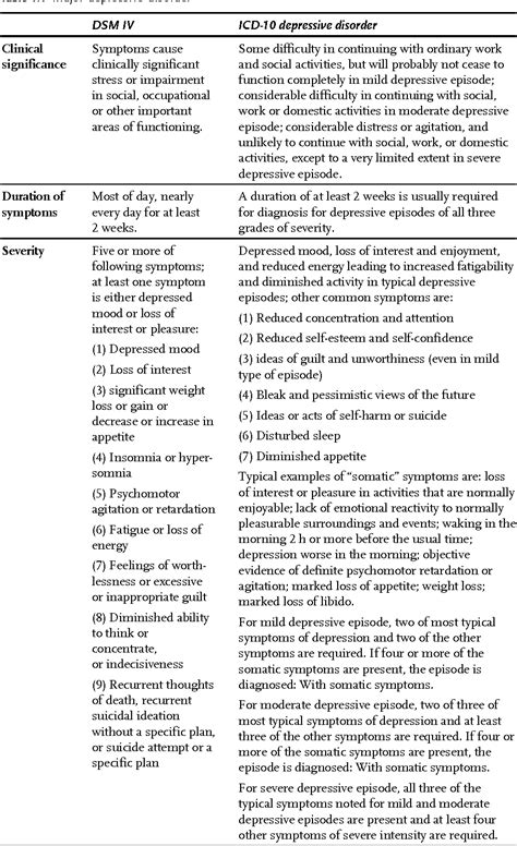 Mdd Icd 10 Order Discounts Brunofugaadvbr