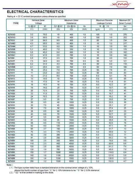 Smd Diode Code