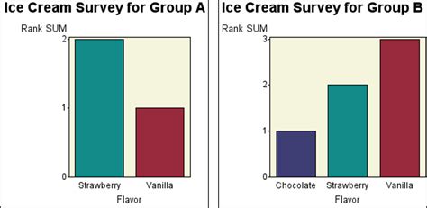 Making Great Graphs Even Better With ODS Graphics SAS Users