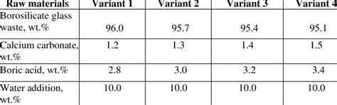 Experimental Variants Of Raw Material Download Scientific Diagram