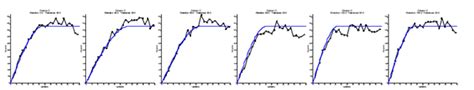 Modeling The Variogram Anisotropy