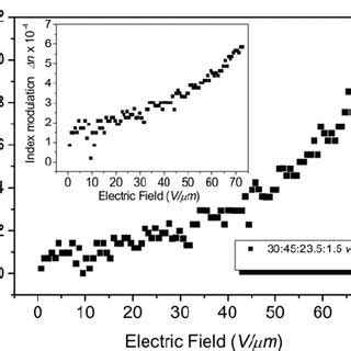 Normalized diffraction efficiency η as a function of the applied