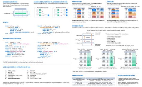 Anuj Pratap Singh Rai On Linkedin Sqlserver Dataanalytics Windowfunctions Sqltips Datainsights