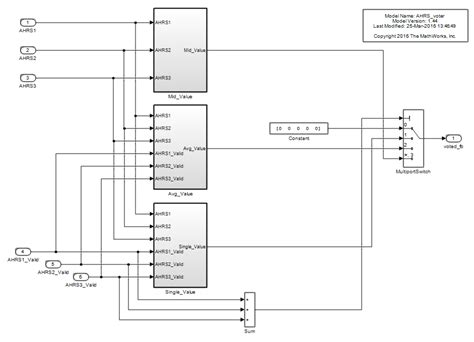 Verifying Models And Code For High Integrity Systems Matlab And Simulink