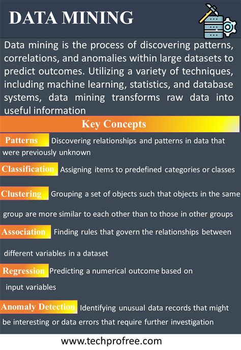 techpro free on linkedin datamining keyfeatures concept techprofree