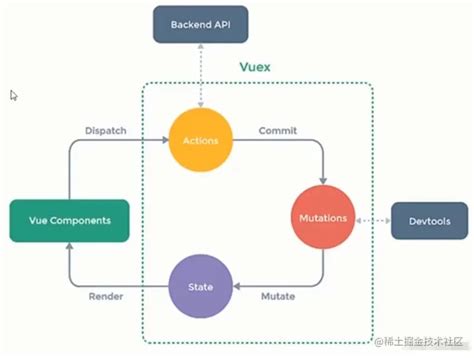 如何检测vue2项目中vuex的mapstate变量是否被使用 Genspark