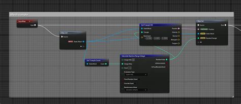[niagara 5 4] Dissolve Static Mesh Mini Tutorial Real Time Vfx