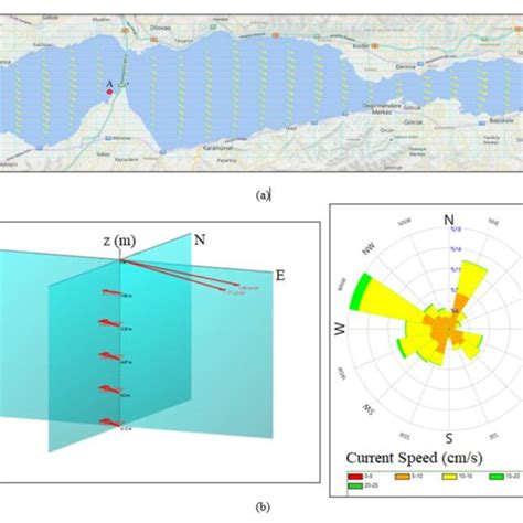 A The Pattern Of The Currents On The Surface Of The Water After An Download Scientific