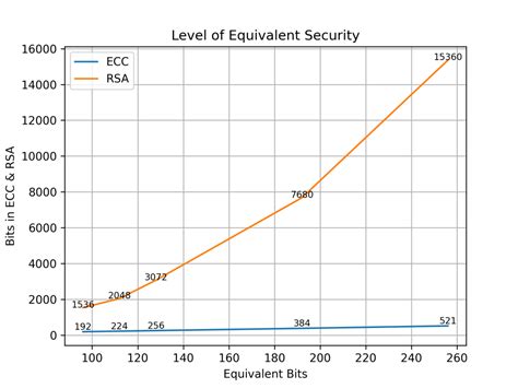 Elliptic Curve In Bitcoin Estudio Bitcoin
