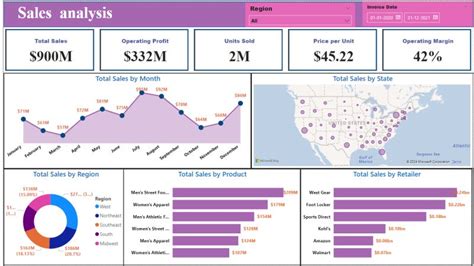 Revanth Ks On Linkedin Datascience Powerbi Datavisualization Salesanalysis Analytics