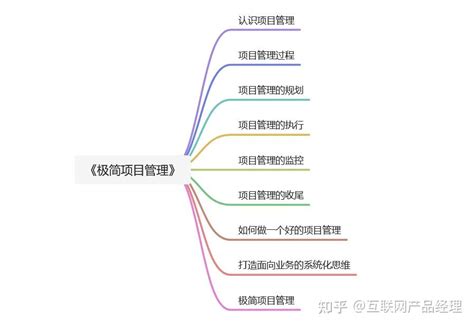 《极简项目管理》阅读笔记 知乎