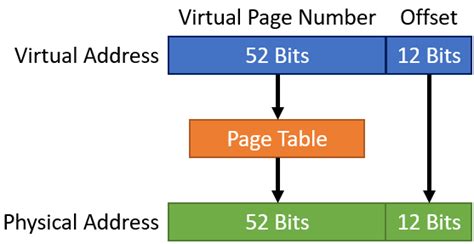 RE Course 7 01 Virtual Memory Z0F