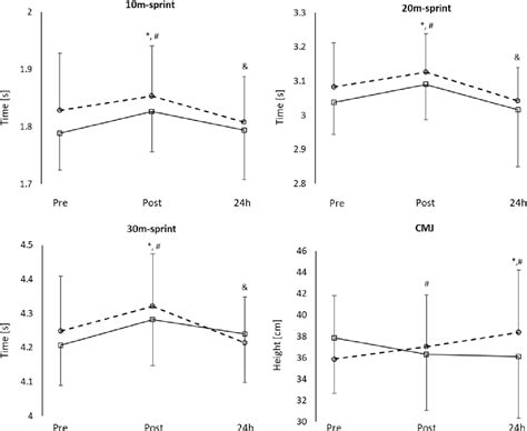 Figure 1 From External Training Load And Performance Recovery After Small Sided Games In Soccer