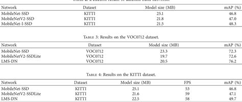 Table 3 From A Lightweight Object Detection Network For Real Time
