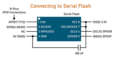 Adding Low Cost Flash Memory Storage To Microcontrollers Element14